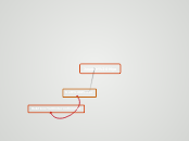 Soft Power - Mind Map